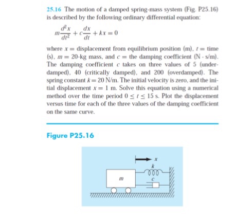 Solved The motion of a damped spring mass system (Fig P25 | Chegg.com
