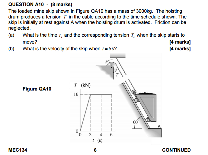 Solved The loaded mine skip shown in Figure QA10 has a mass | Chegg.com