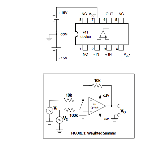 Solved P1. For the weighted-summer circuit of FIGURE 1, show | Chegg.com