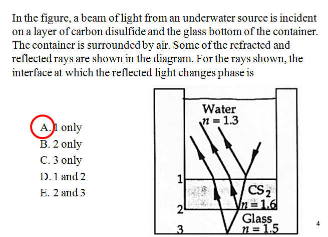Solved In the figure, a beam of light from an underwater | Chegg.com