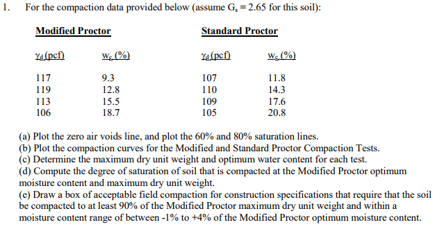 Solved 1. For the compaction data provided below (assume G, | Chegg.com