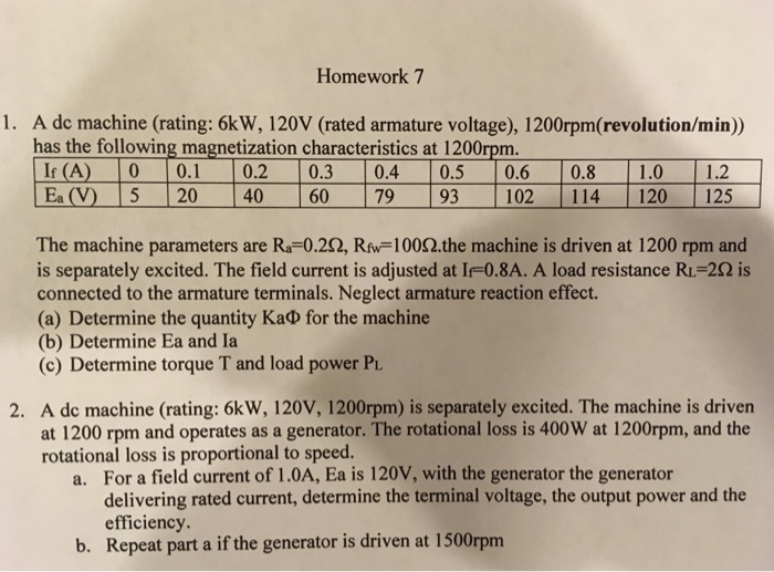 Solved A dc machine (rating: 6kW, 120V (rated armature | Chegg.com
