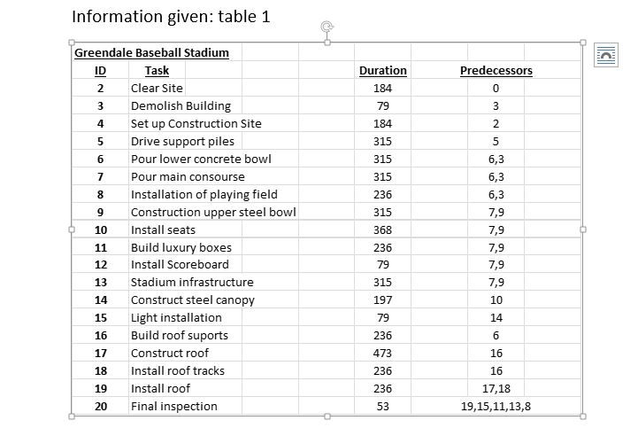 Solved Greendale Baseball Stadium The city of Greendale | Chegg.com
