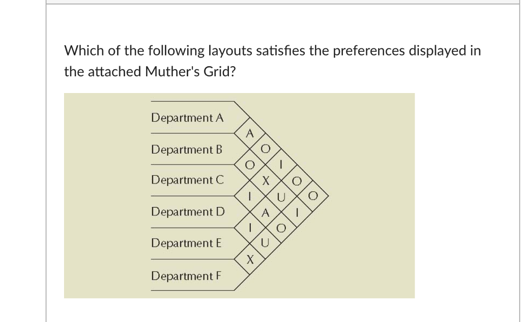 Solved Which of the following layouts satisﬁes the | Chegg.com