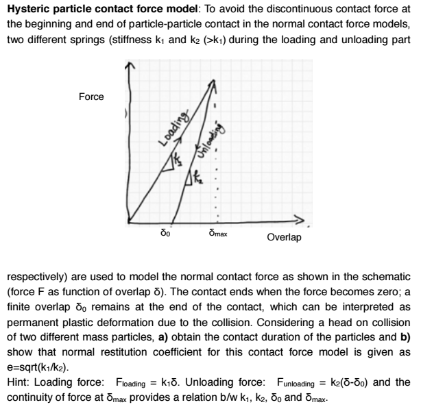 Solved Hysteric particle contact force model: To avoid the | Chegg.com