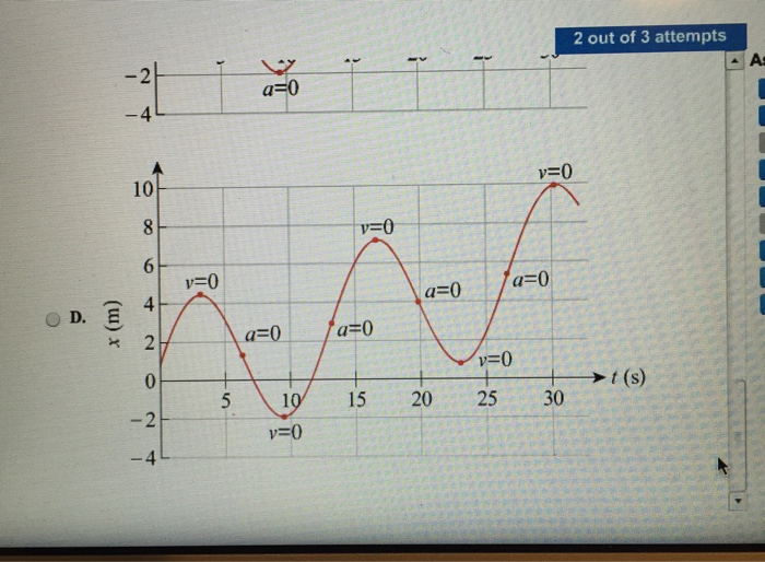 Solved on the graph of position as function of | Chegg.com