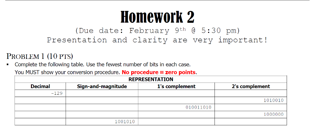 Solved Complete the following table. Use the fewest number | Chegg.com