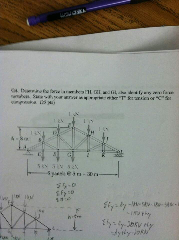 Solved Determine the force in members FH, GH, and GI, also | Chegg.com