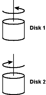 Solved Two disks are initially spinning above one another on | Chegg.com