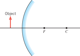 Solved When an object is located very far away from a convex | Chegg.com