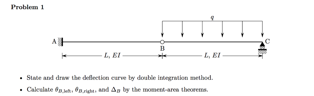 Solved Problem 1 L, EI L, EI . State and draw the deflection | Chegg.com