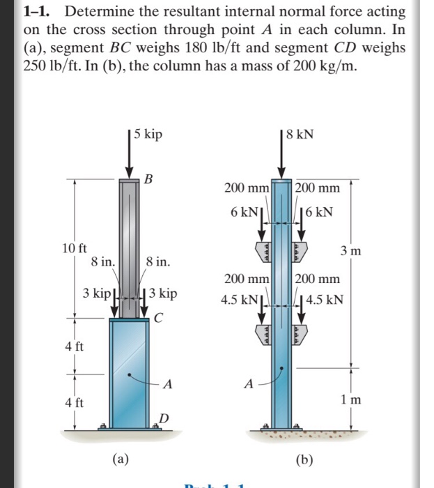 Solved Determine The Resultant Internal Normal Force Acting