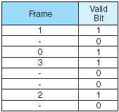 Solved 1. Suppose a computer using direct mapped cache | Chegg.com