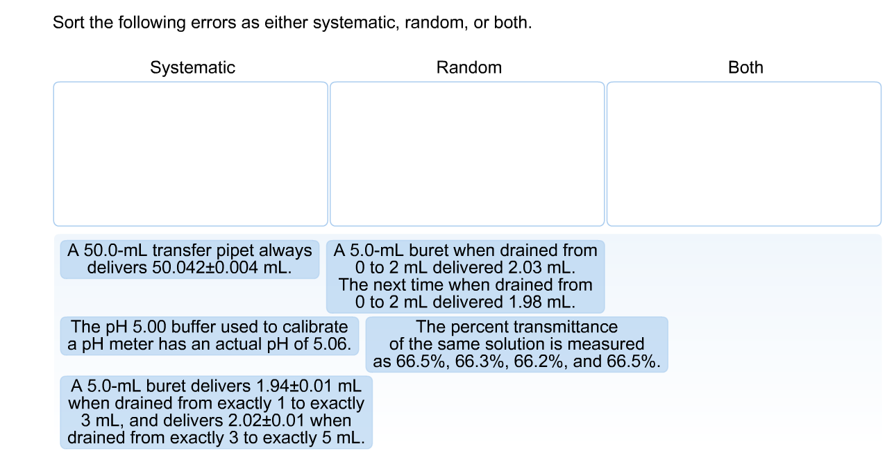 Solved Sort the following errors as either systematic, | Chegg.com