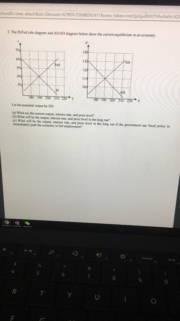 Solved Let the potential output be 200. (a) What are the | Chegg.com