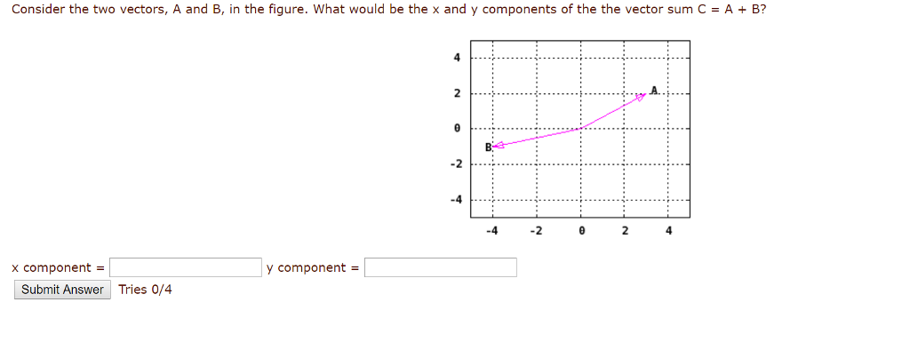 Solved Consider The Two Vectors A And B In The Figure