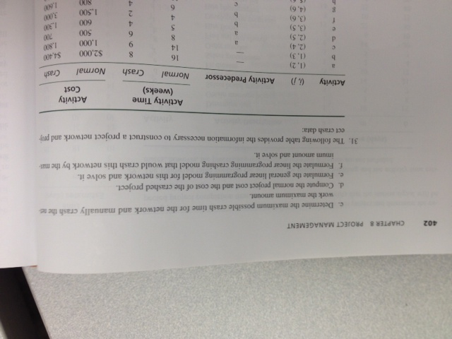 Determine the maximum possible crash time for the | Chegg.com