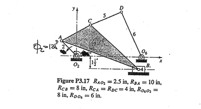 Solved Use the vector layout approach to (a) identify the | Chegg.com