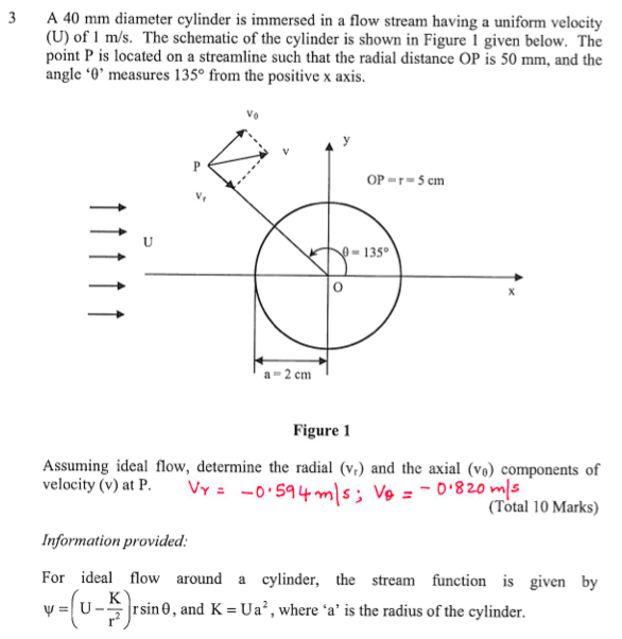 Solved A 40 Mm Diameter Cylinder Is Immersed In A Flow Chegg
