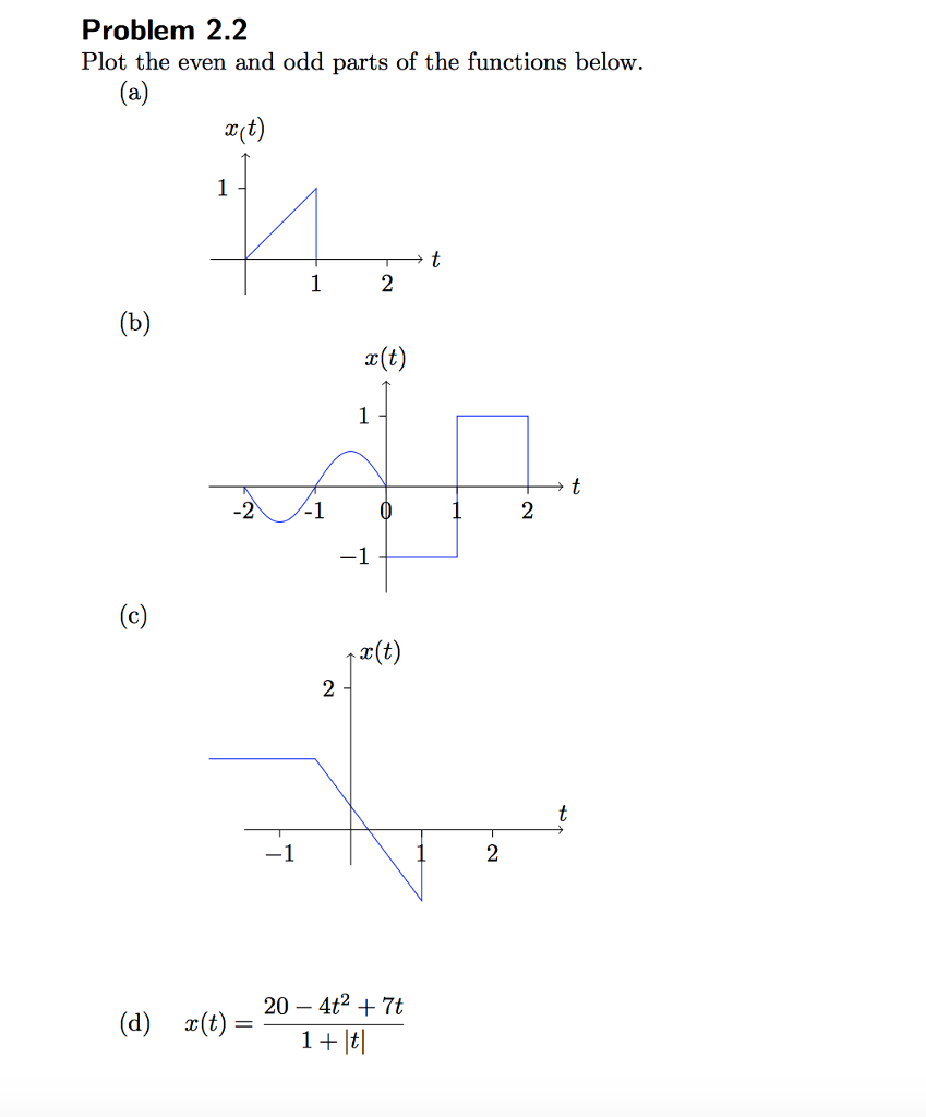 Plot the even and odd parts of the functions below. | Chegg.com