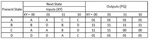 Digital Logic (1) For the following state table, | Chegg.com