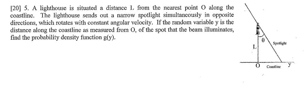 Solved 20] 5. A lighthouse is situated a distance L from the | Chegg.com