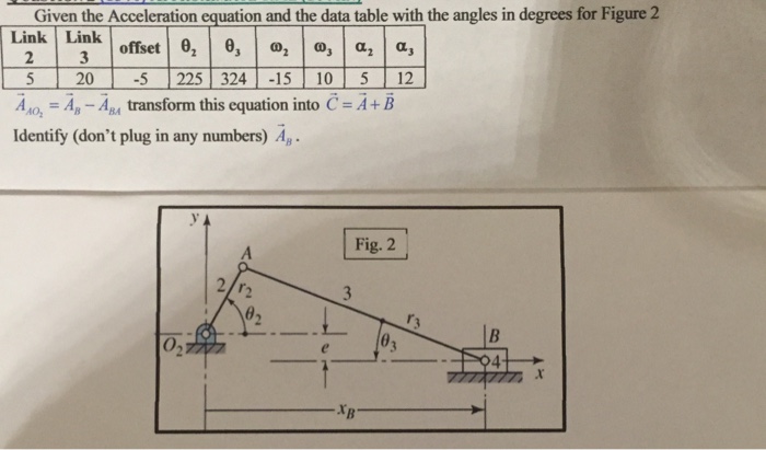 Solved Given the Acceleration equation and the data table | Chegg.com