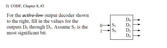 Solved 3) CODF, Chapter 8, #3 For the active-low output | Chegg.com