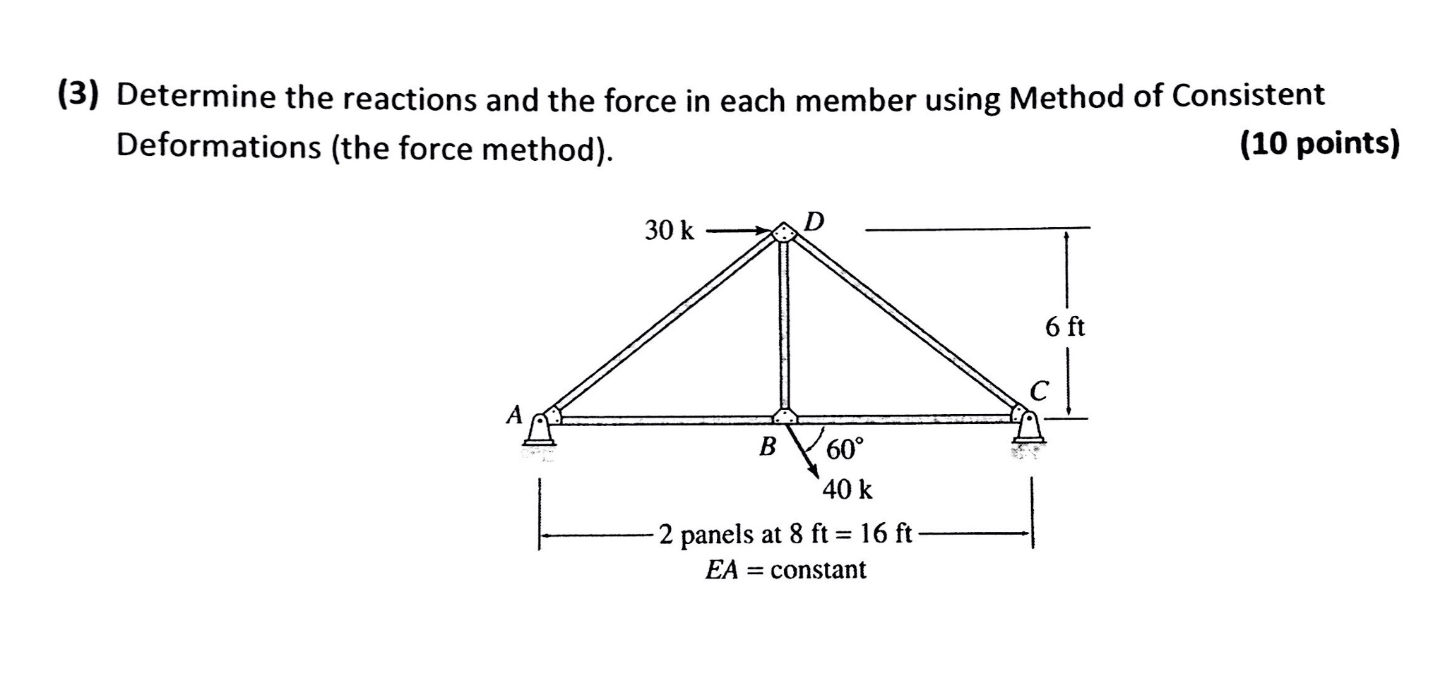 Solved Determine the reactions and the force in each member | Chegg.com