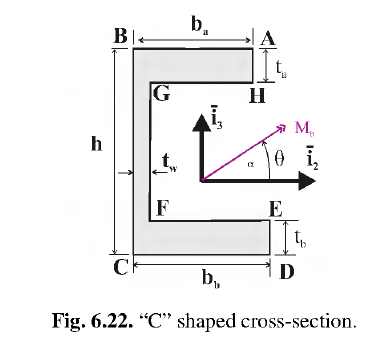 Solved The “C” shaped cross-section shown in the figure is | Chegg.com