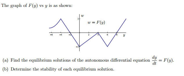 Solved (a) Find the equilibrium solutions of the autonomous | Chegg.com