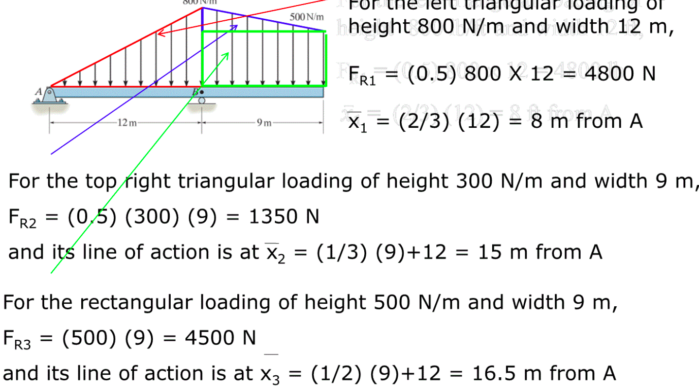 Solved How exactly do you calculate the line of action in | Chegg.com