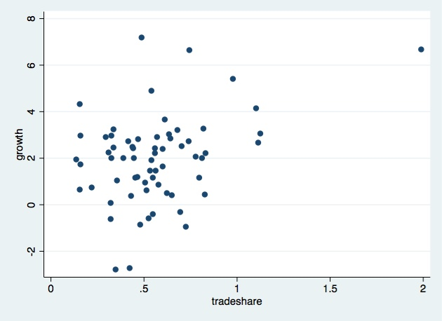 Solved Based on the scatterplot constructed above, does | Chegg.com
