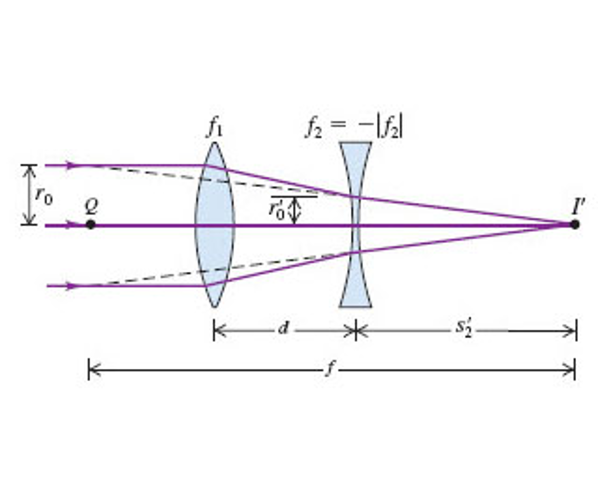 Solved Focal Length Of A Zoom Lens The Following Figure Chegg