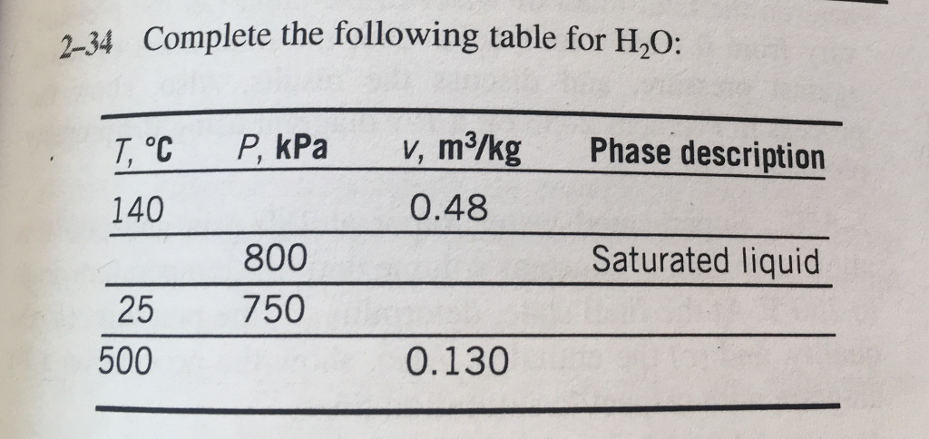 Solved Complete the following table for H2O using | Chegg.com