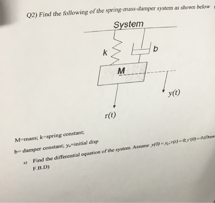Solved Find the following of the spring-mass-damper system | Chegg.com