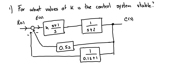Solved For what values of k is the control system stable? | Chegg.com