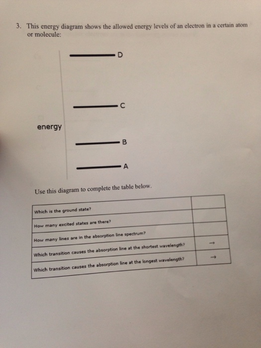 Solved This energy diagram shows the allowed energy levels | Chegg.com