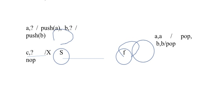 Solved [100 points] Consider the Language L of odd length | Chegg.com