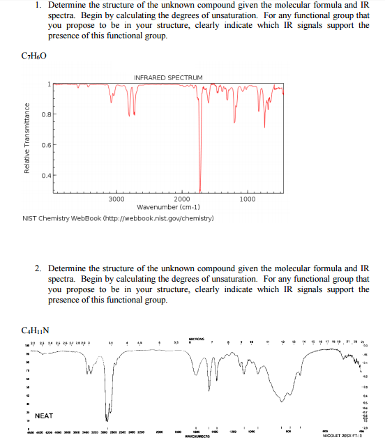 Solved Determine the structure of the unknown compound given | Chegg.com