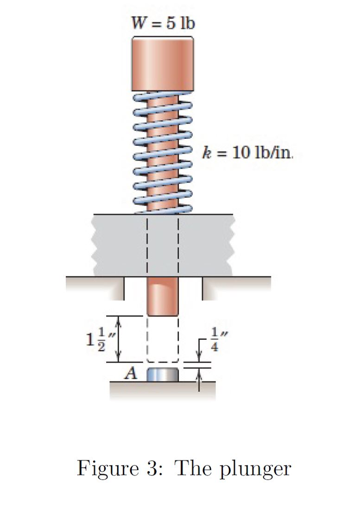 Solved 3. The shank of the 5-lb vertical plunger occupies | Chegg.com