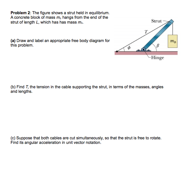 Solved The figure shows a strut held in equilibrium. A | Chegg.com