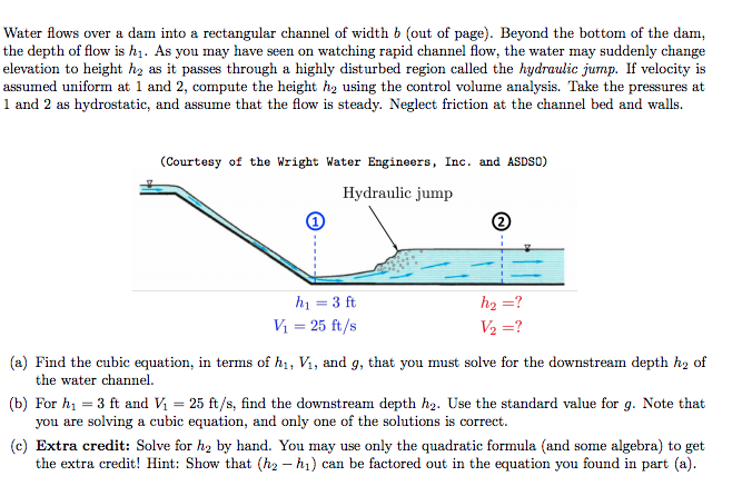 Solved Water flows over a dam into a rectangular channel of | Chegg.com