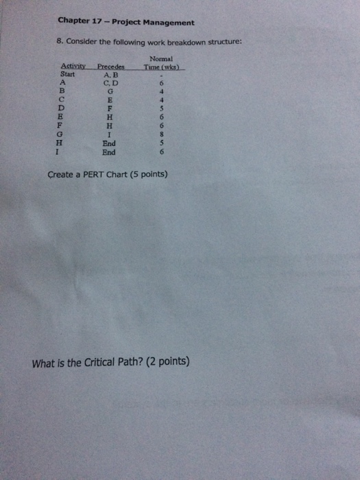 Solved Consider the following work breakdown structure: | Chegg.com