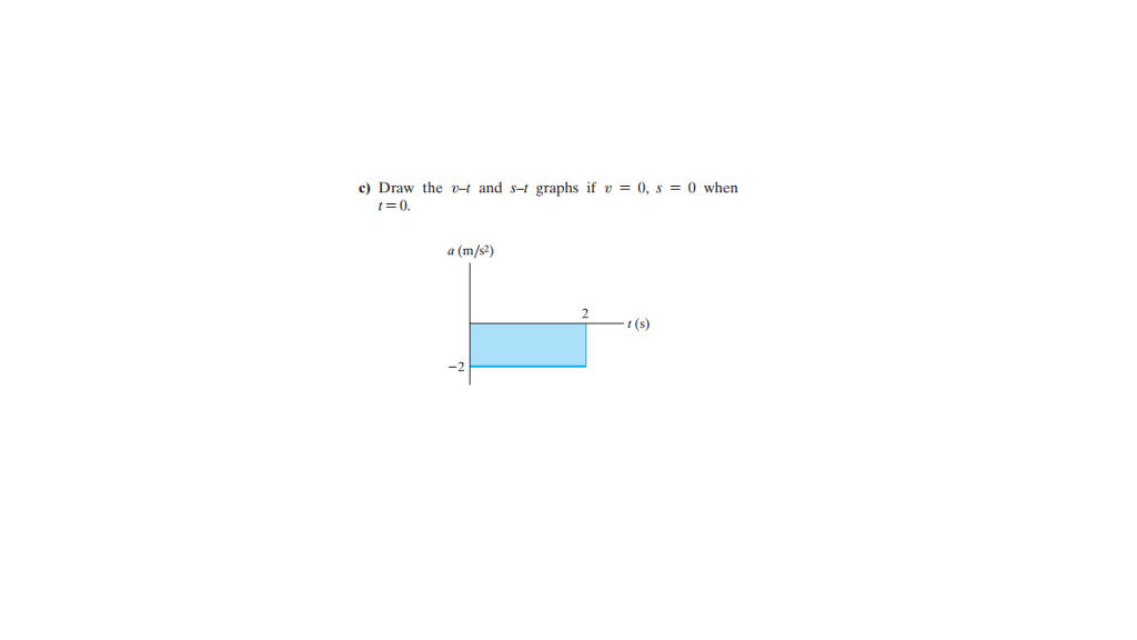 Solved Draw the v-t and s-t graphs if v = 0, s = 0 when t = | Chegg.com