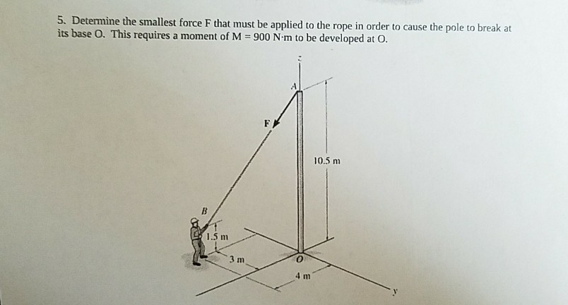 Solved 5 Determine The Smallest Force F That Must Be