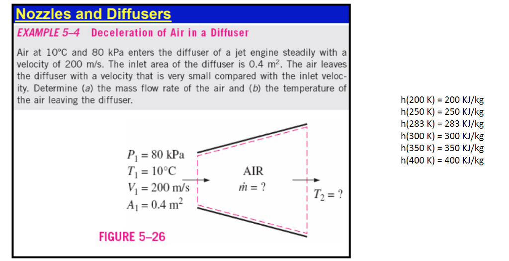 Solved Nozzles and Diffusers EXAMPLE 5-4 Deceleration of Air | Chegg.com