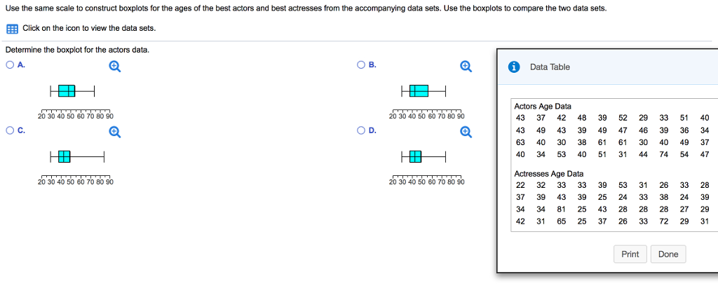 Solved Use The Same Scale To Construct Boxplots For The Ages 