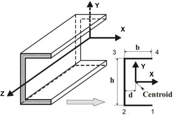 Solved Consider a thin-walled C-channel with uniform | Chegg.com