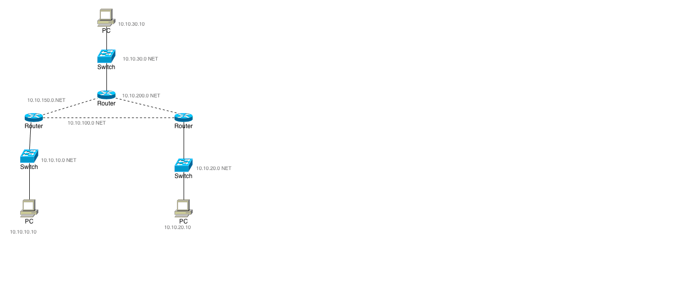 Using the following diagram, create two networks with | Chegg.com